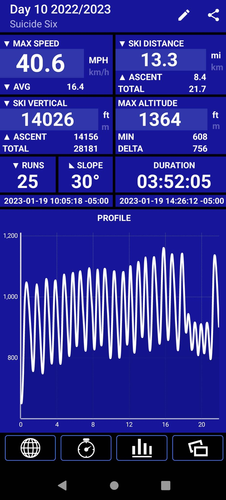 Vertical on ski tracking apps/watches — Snowjournal 2.0